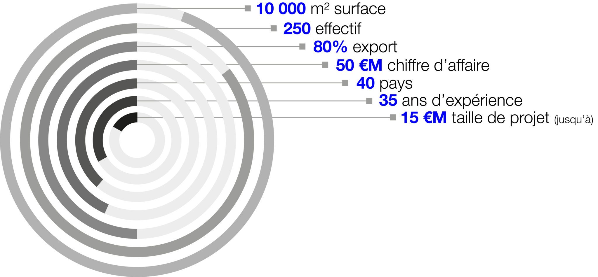 Présentation - OSE Group
