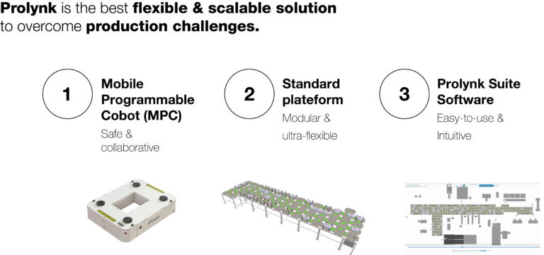 Smart Solutions & innovations - OSE Group
